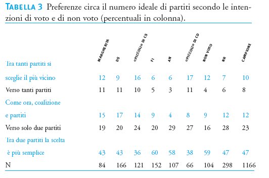 All'origine del cattivo funzionamento del bipolarismo italiano