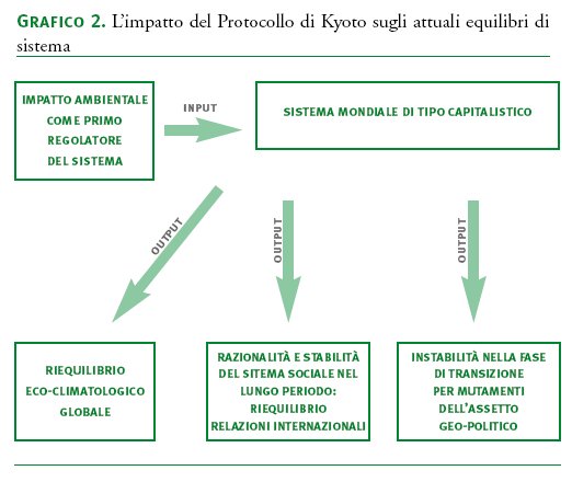 Il Protocollo di Kyoto: quali effetti sul sistema sociale internazionale?